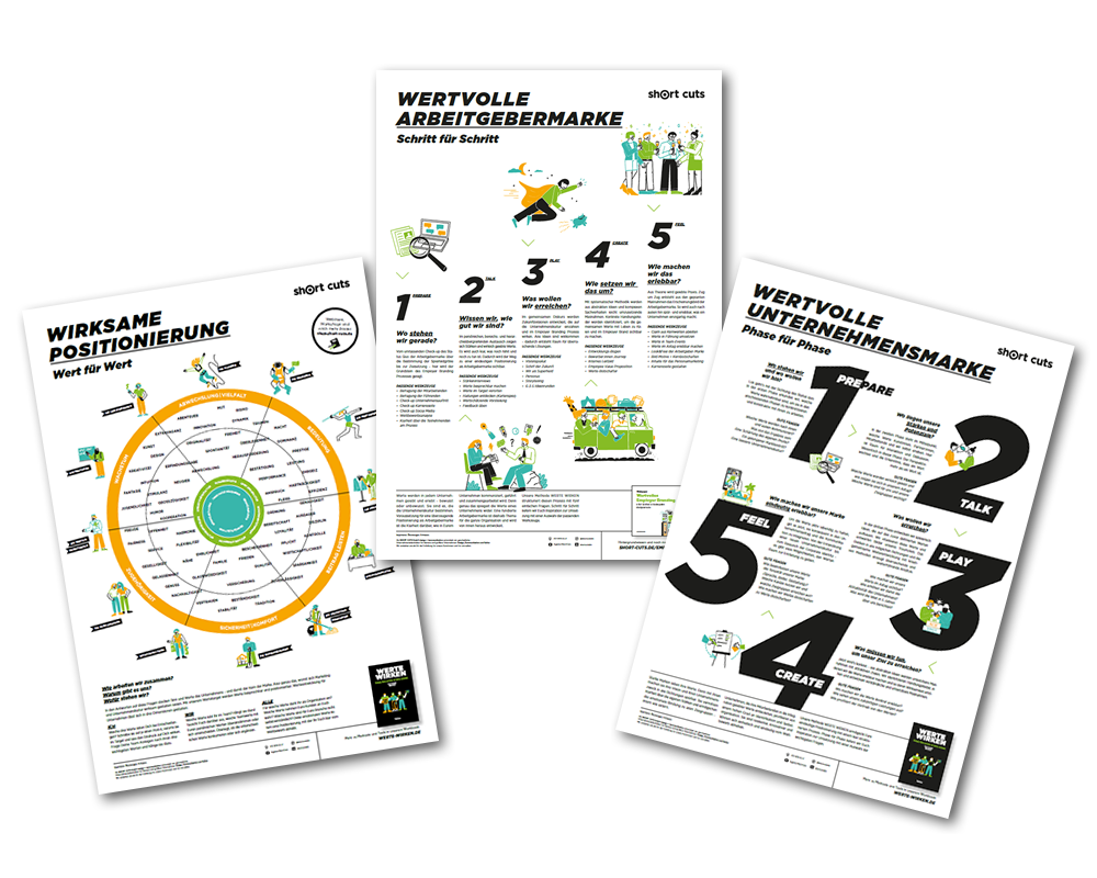 Posterset: Employer Branding